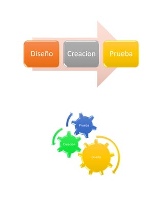 Practica de smartart (ejercicios) | DOCX