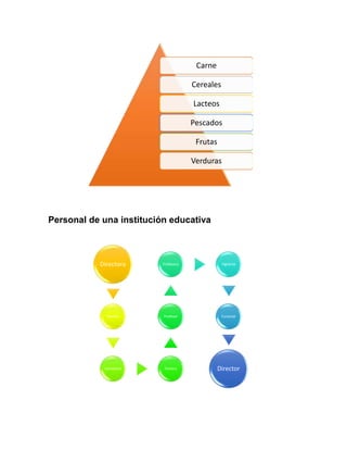 Practica de smartart (ejercicios) | DOCX