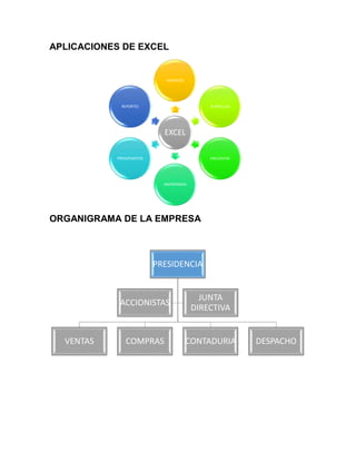 Practica de smartart (ejercicios) | DOCX