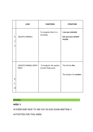 Practica docente ii planificacion unidad didactica 1 - nisca | DOCX