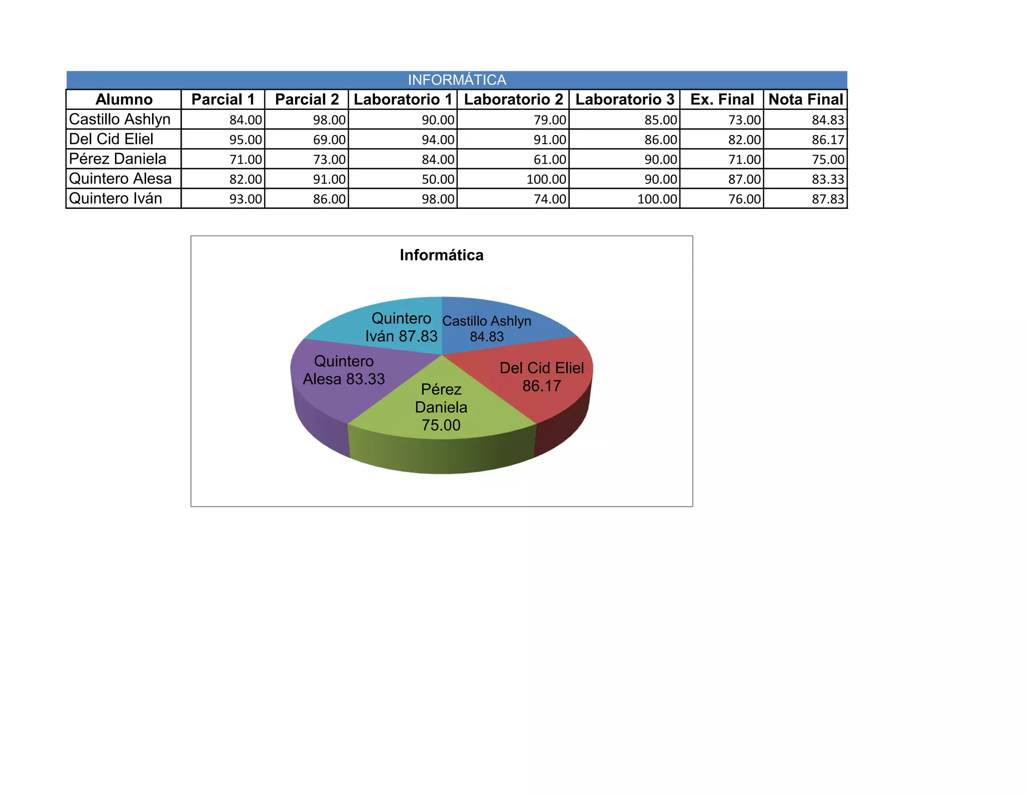 Practica Excel | PDF