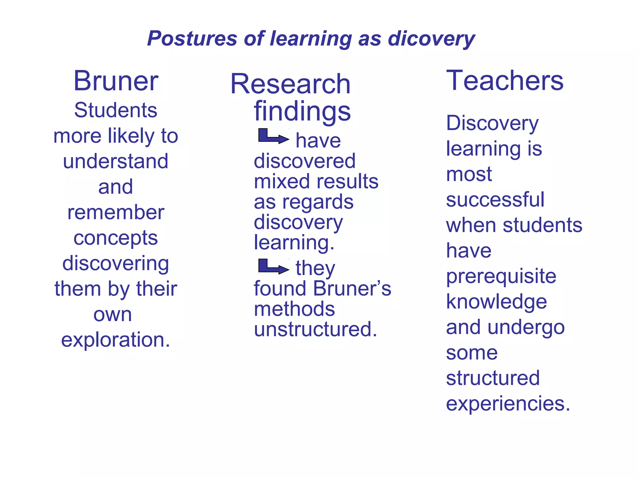Jerome Bruner | PPT | Science
