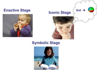 Jerome Bruner | PPT | Science