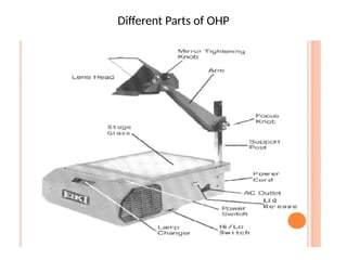 Practical-1.pptx uses and principles of overhead projector in extension ...
