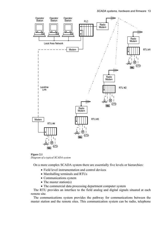 Practical.scada.for.industry | PPT | Free Download