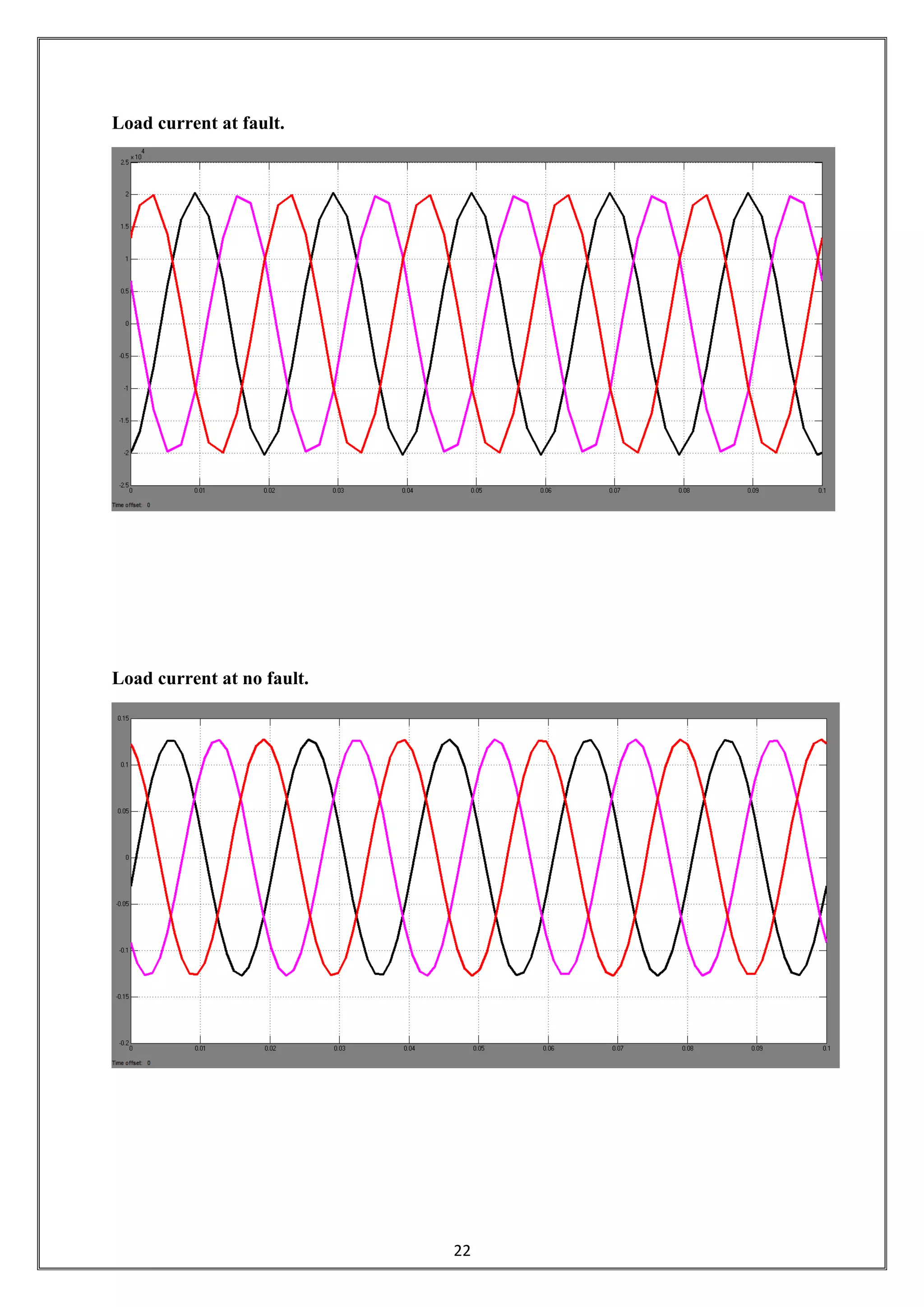 Practical of Power System Analysis (PSA) | PDF