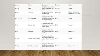 data type in php and its introduction to use | PPTX