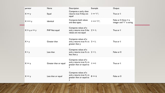 Data Type In Php And Its Introduction To Use Pptx