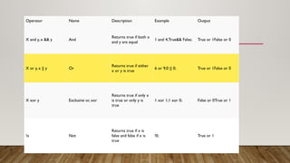 data type in php and its introduction to use | PPTX