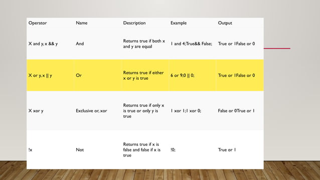 Data Type In Php And Its Introduction To Use Ppt