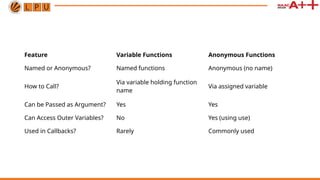 Data types and variables in php for writing | PPTX