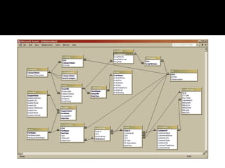 Practical Applications Of Access | PPT