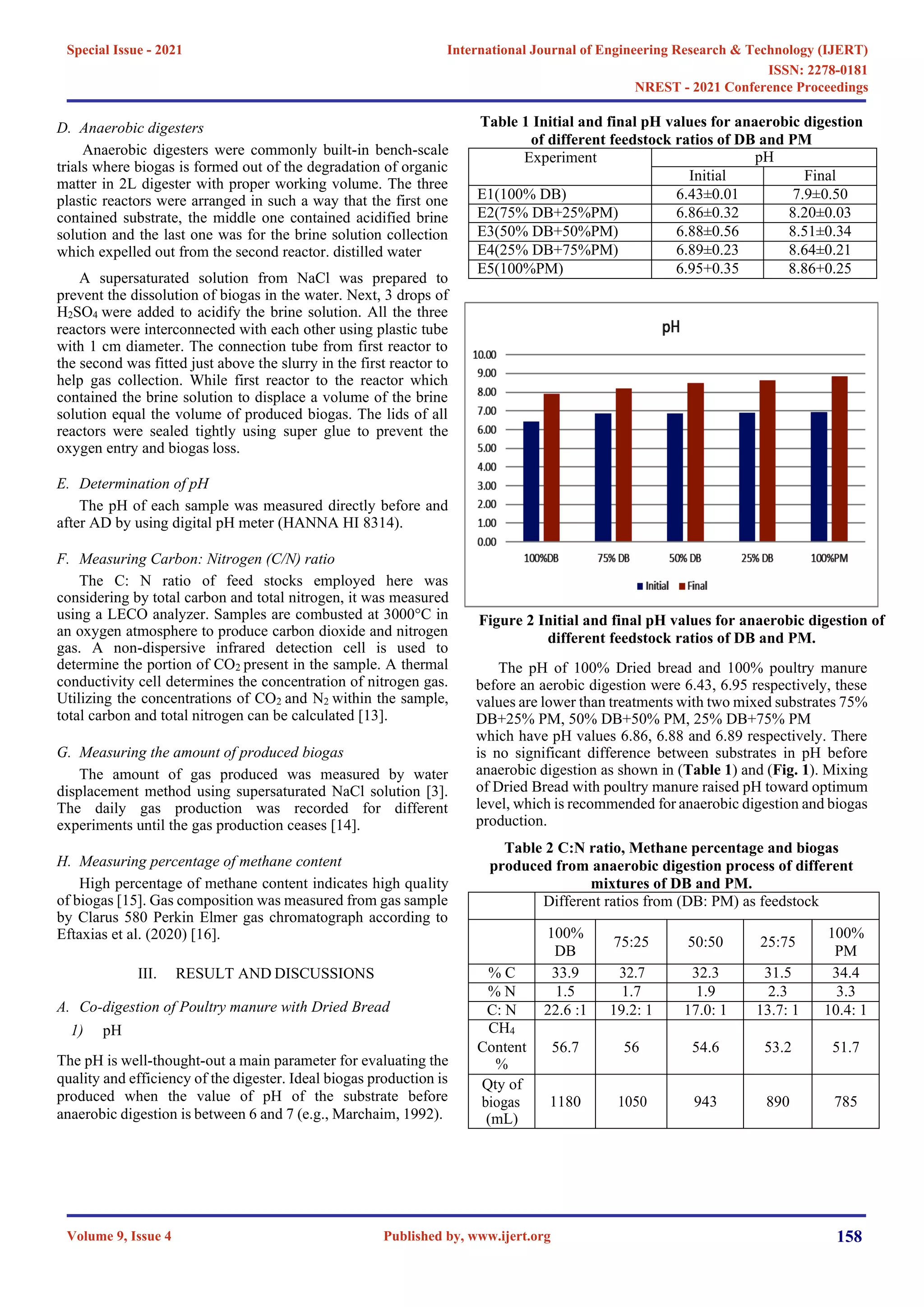 Practical approach-to-improve-biogas-produced-from-poultry-manure ...