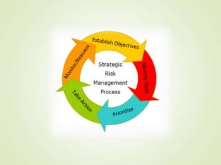 practical-approach-to-strategic-risk-management-220318051837.pdf