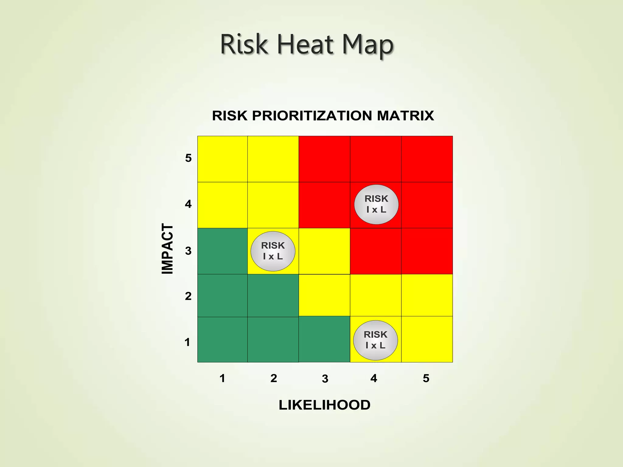 practical-approach-to-strategic-risk-management.ppt
