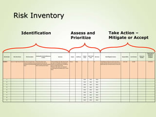 practical-approach-to-strategic-risk-management.ppt