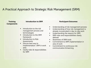 practical-approach-to-strategic-risk-management.ppt