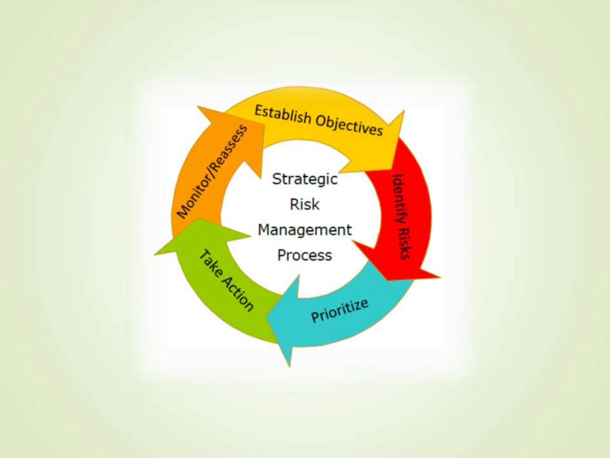 practical-approach-to-strategic-risk-management.ppt