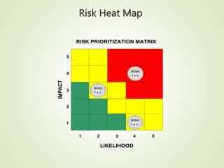 strategic-risk-management | PPT
