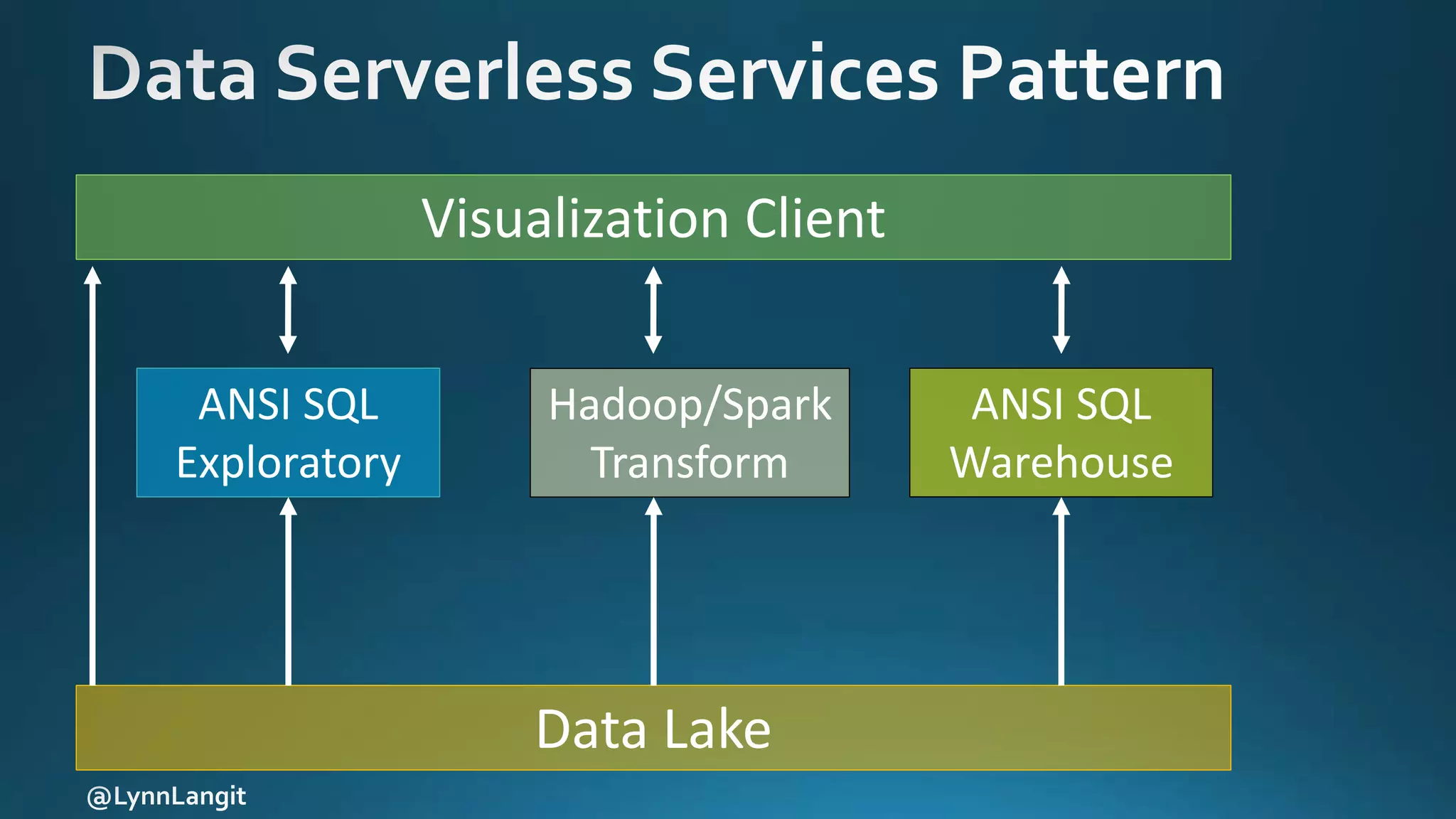 Practical Cloud | PPT