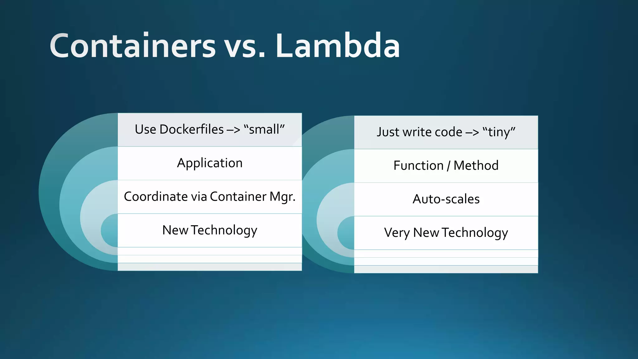 Practical cloud | PPTX