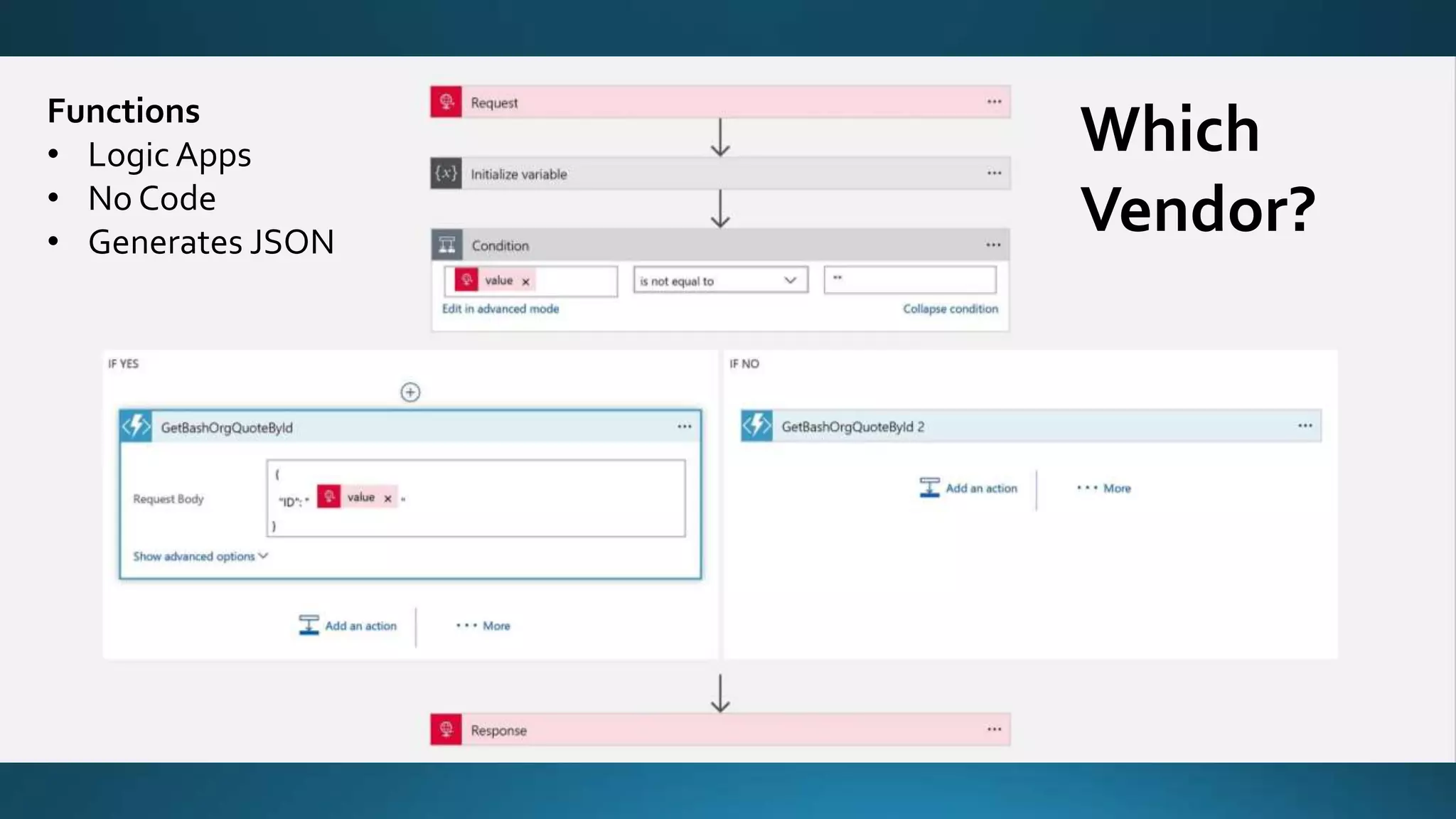 Practical cloud | PPTX