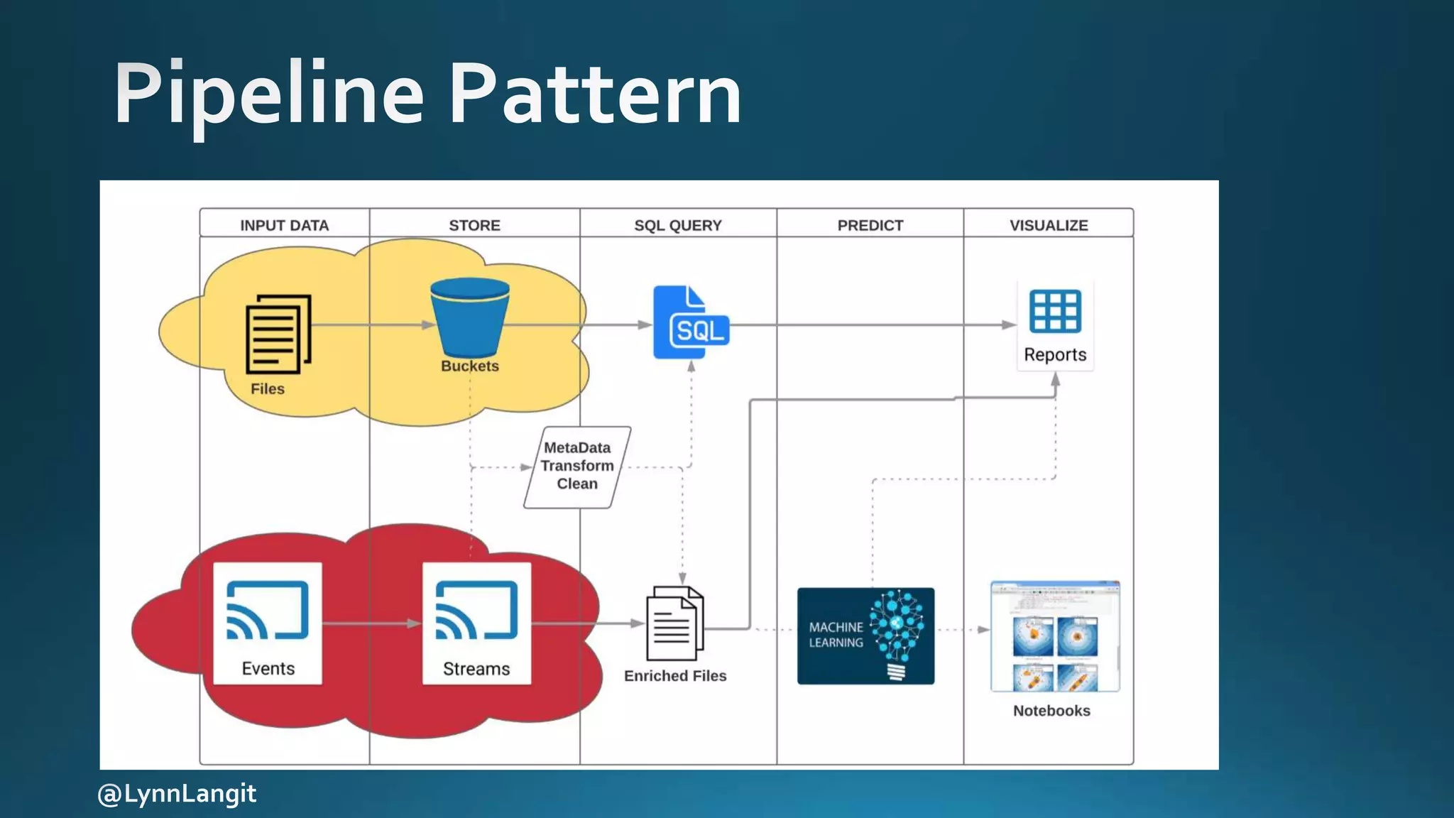 Practical cloud | PPTX