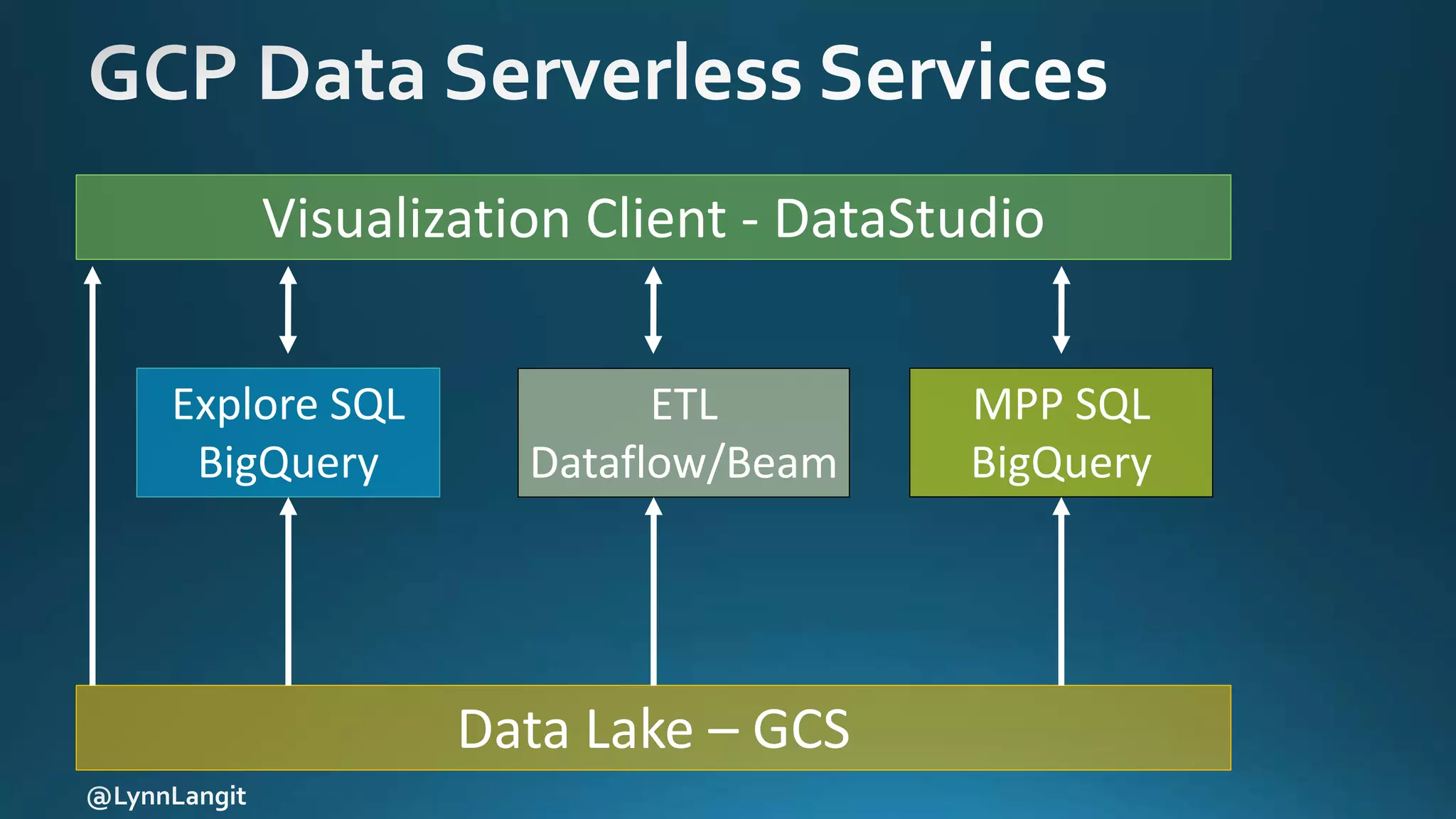 Practical cloud | PPTX