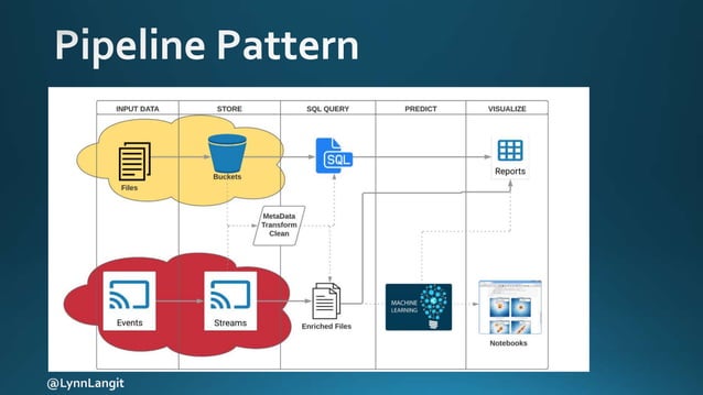 Practical cloud | PPT