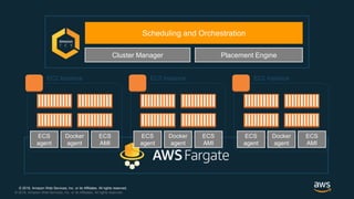 Practical AWS Fargate | PPTX