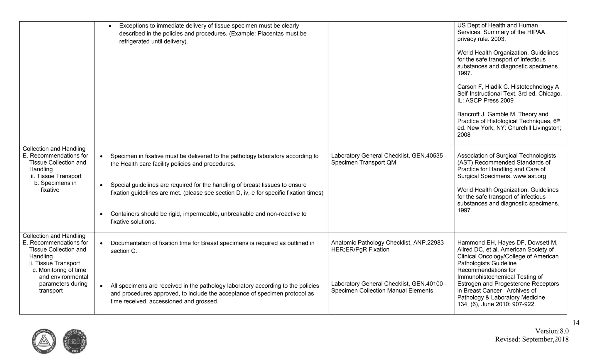 practical-guide-specimen-handling CAP.pdf