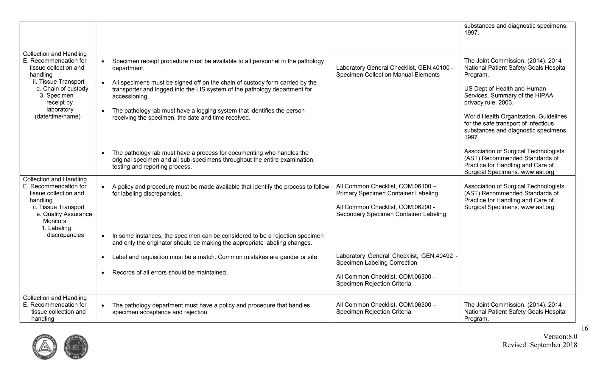 practical-guide-specimen-handling CAP.pdf
