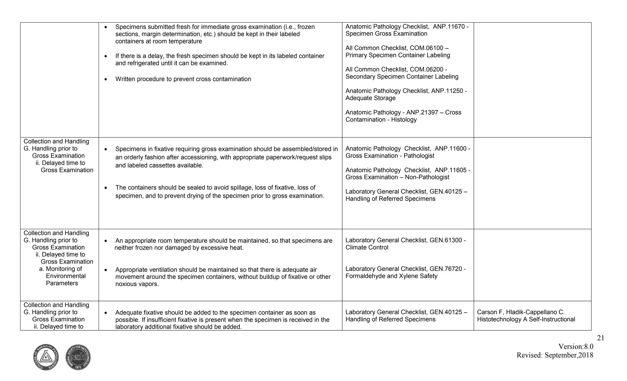 practical-guide-specimen-handling CAP.pdf