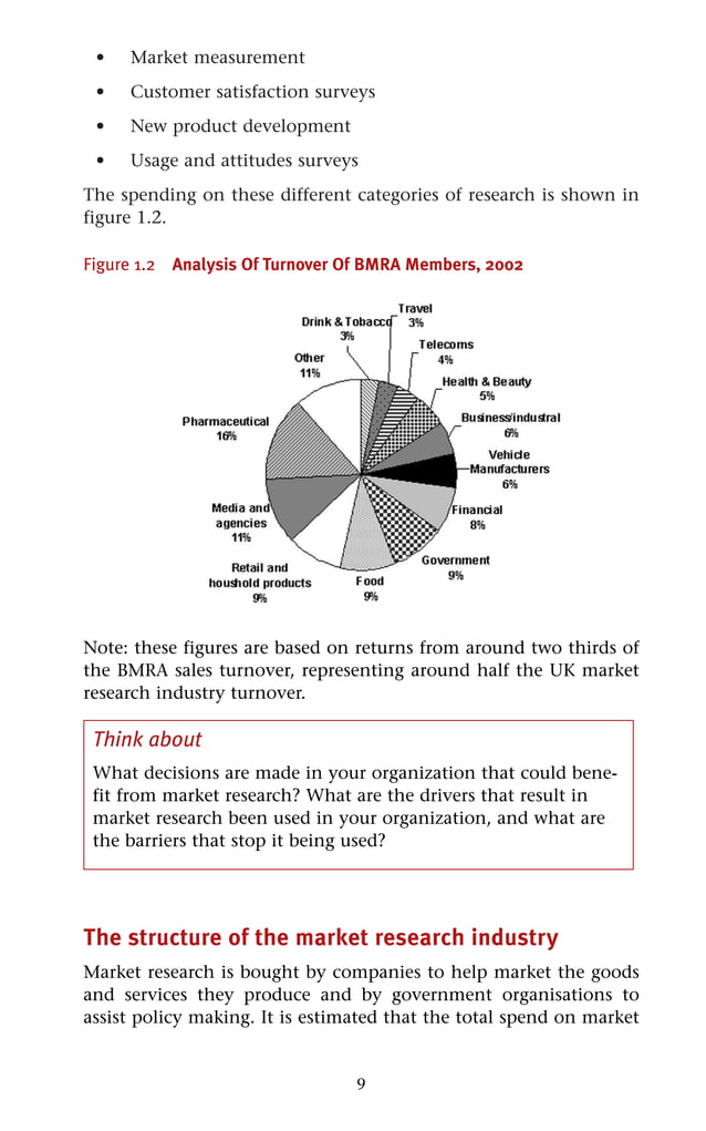 Practical Guide To Market Research | PDF