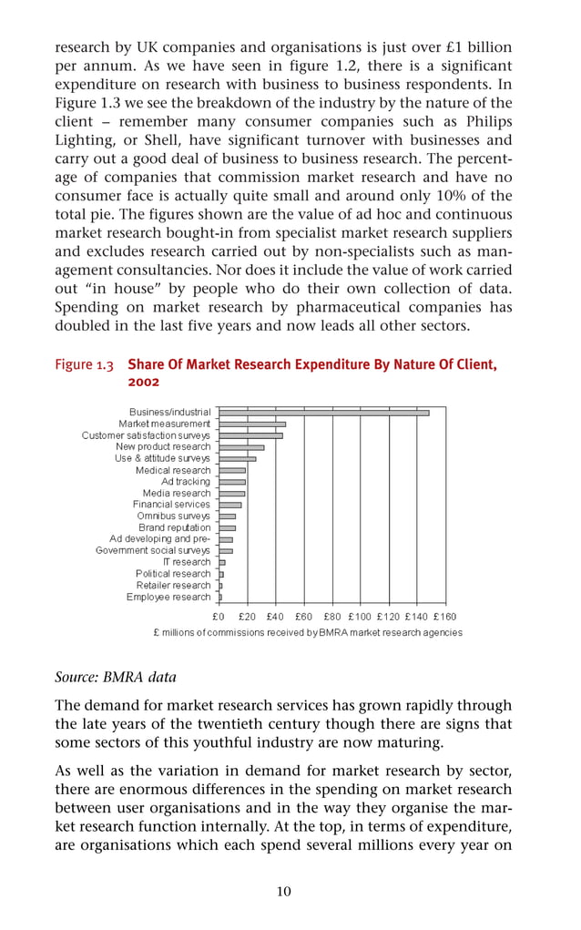 Practical Guide To Market Research | PDF
