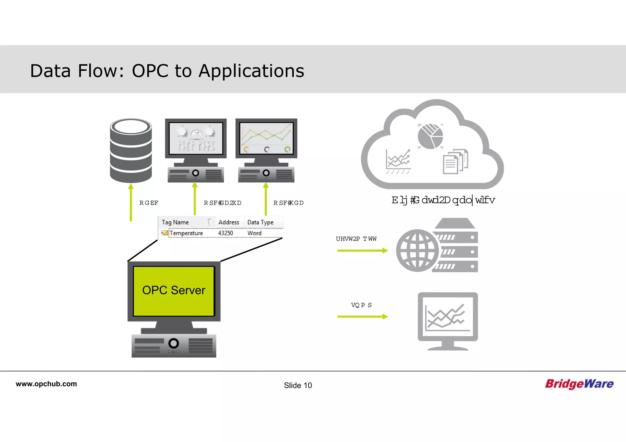 practical-guide-to-opcua.pdf