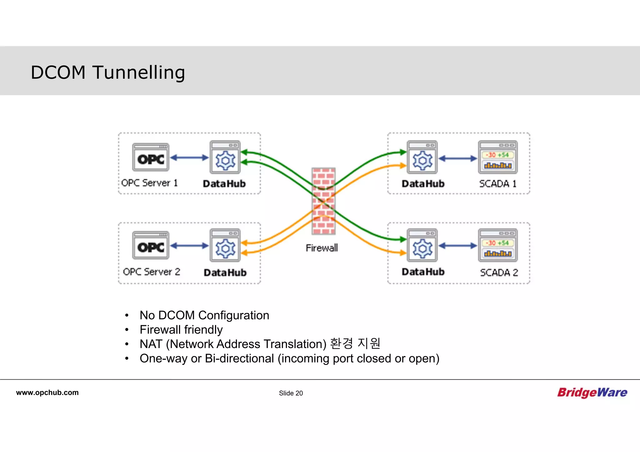 practical-guide-to-opcua.pdf