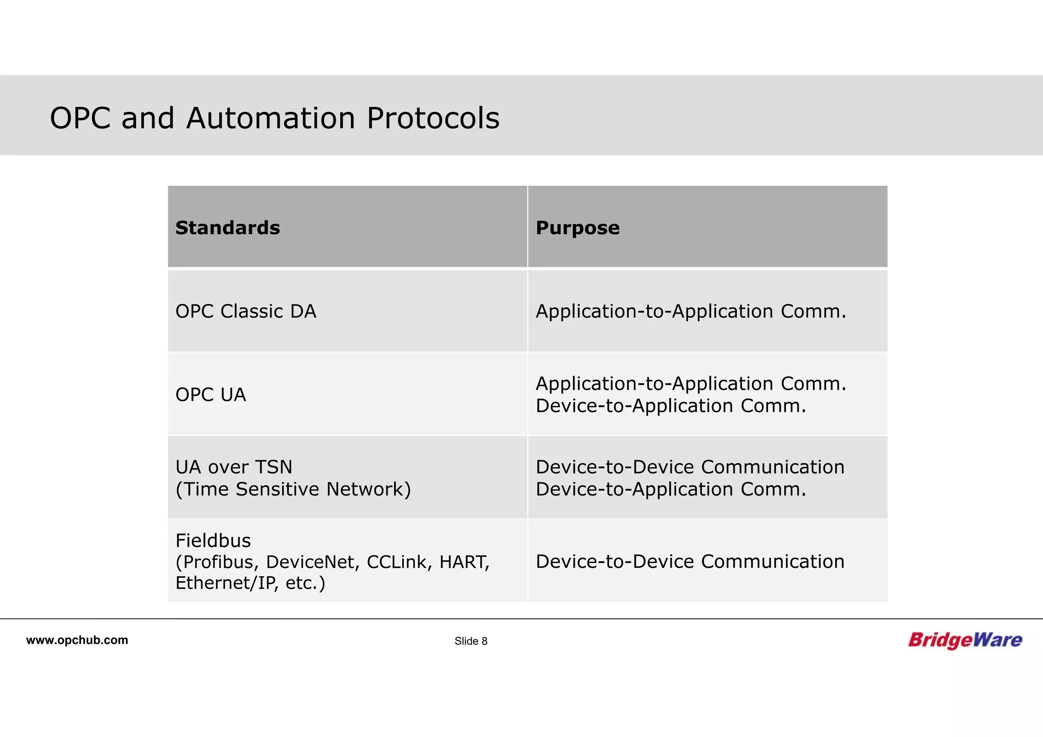practical-guide-to-opcua.pdf