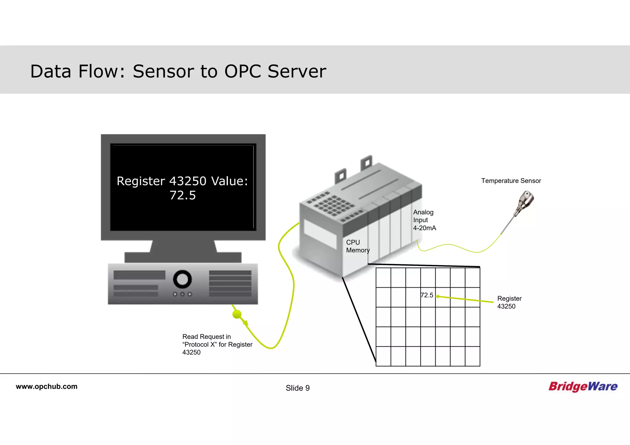 practical-guide-to-opcua.pdf