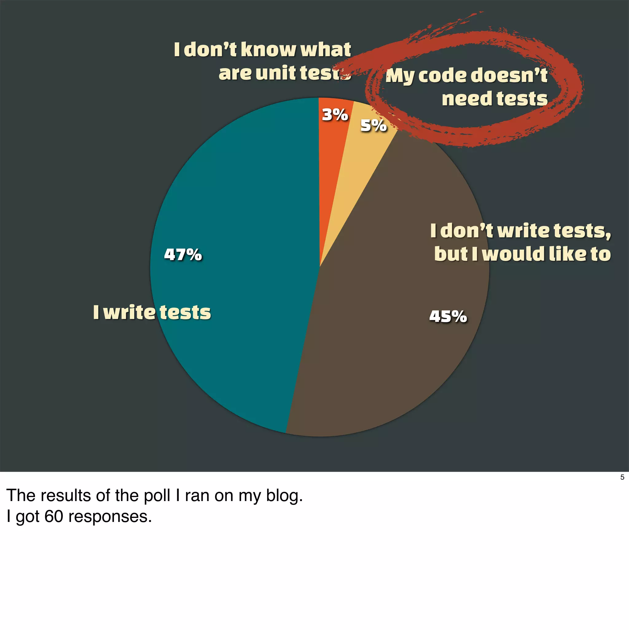 Practical Guide to Unit Testing | PDF
