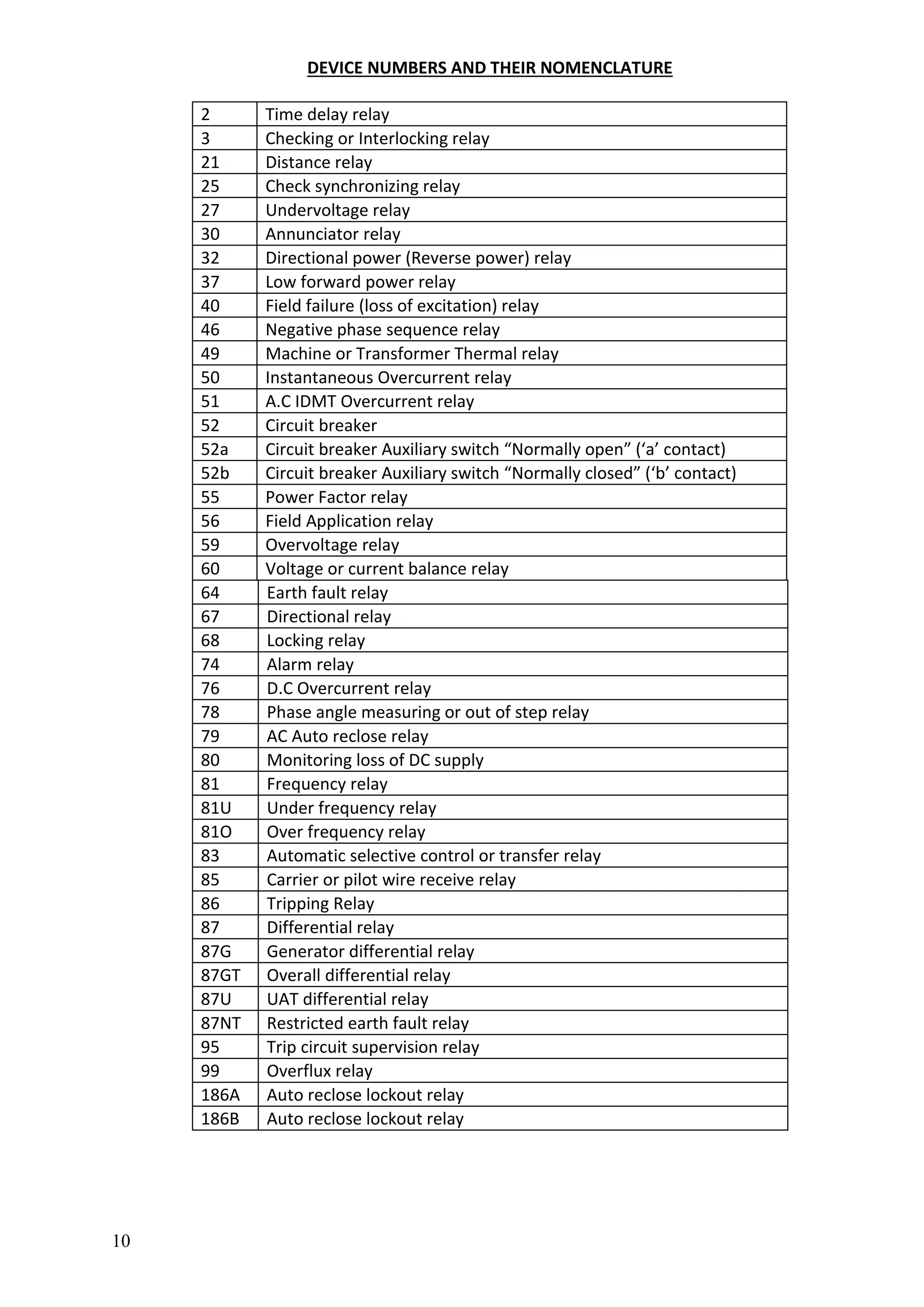 Practical handbook-for-relay-protection-engineers | PDF