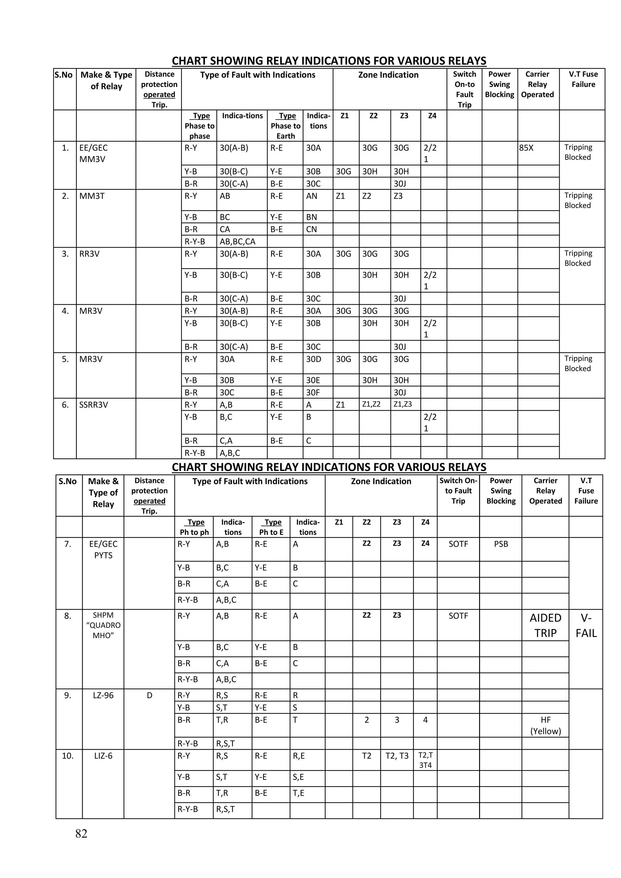 Practical handbook-for-relay-protection-engineers | PDF