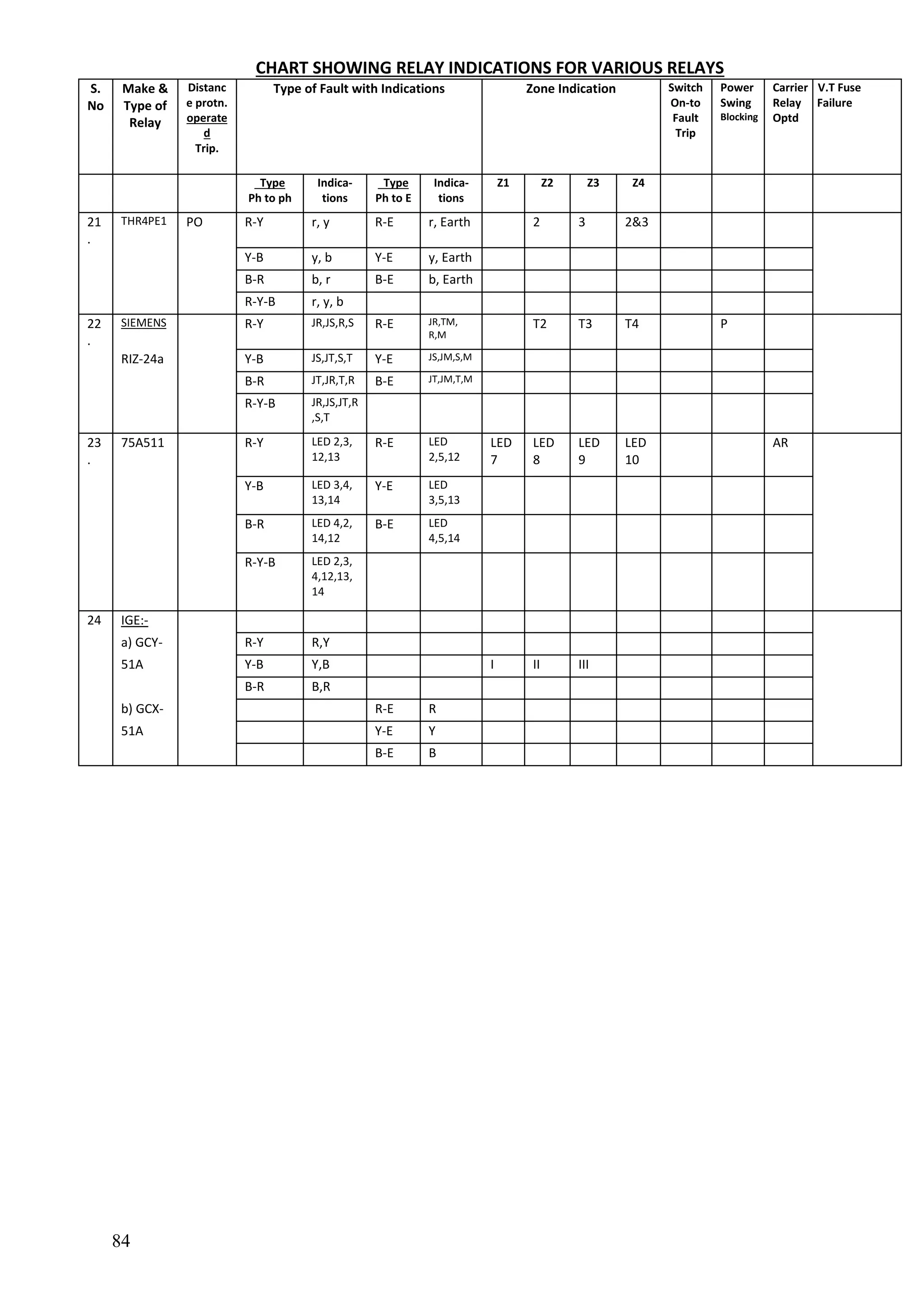 Practical handbook-for-relay-protection-engineers | PDF