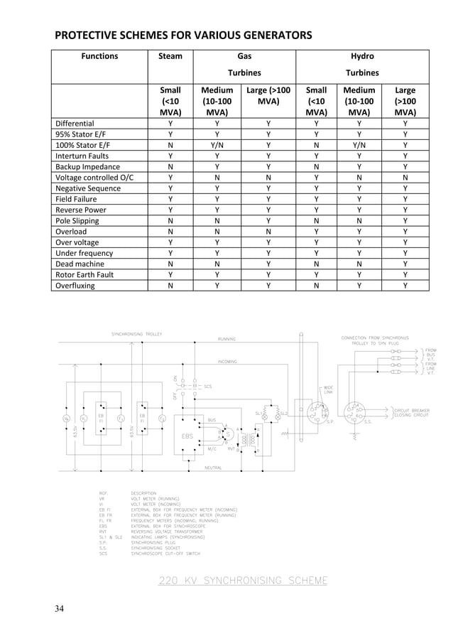 Practical handbook-for-relay-protection-engineers | PDF | Technology & Computing