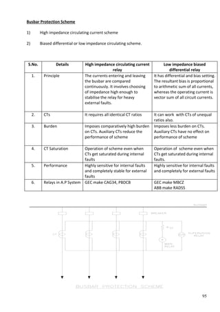 Practical handbook-for-relay-protection-engineers | PDF