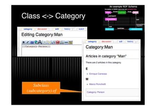 Practical Introduction to the Semantic Mediawiki | PDF