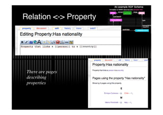 Practical Introduction to the Semantic Mediawiki | PDF