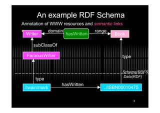 Practical Introduction to the Semantic Mediawiki | PDF