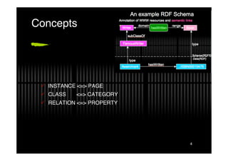 Practical Introduction to the Semantic Mediawiki | PDF