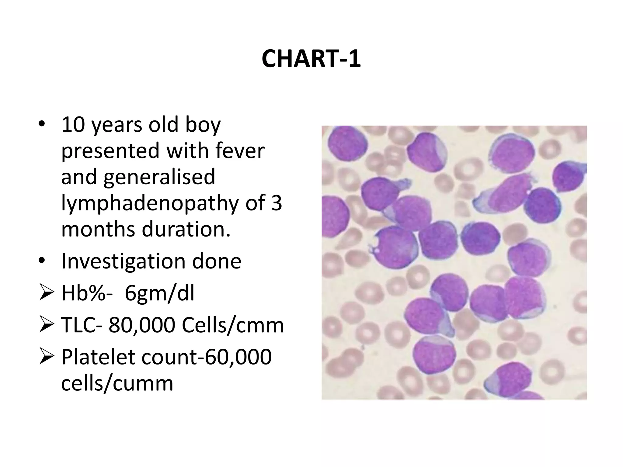 PRACTICAL-INVESTIGATION OF LEUKEMIA .pptx